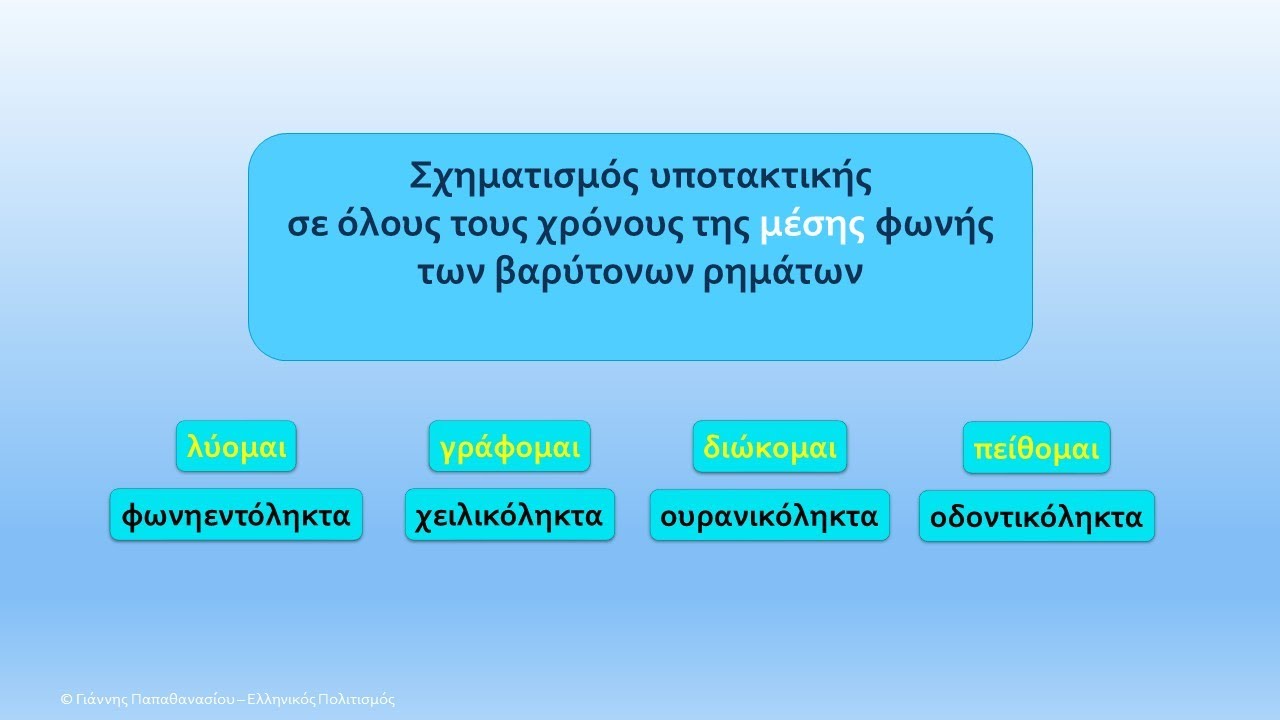 Σχηματισμός υποτακτικής σε όλους τους χρόνους της μέσης φωνής των ...