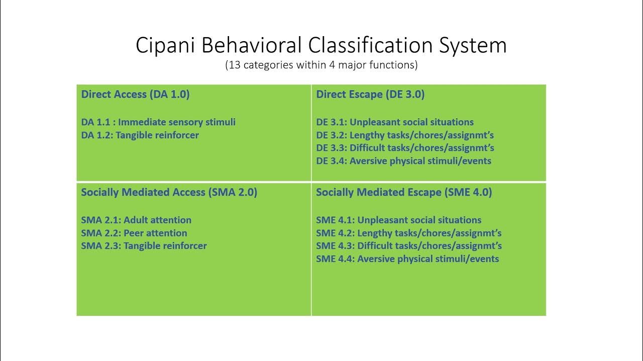 Functional behavioral assessment, diagnosis, and treatment Cipani text ...