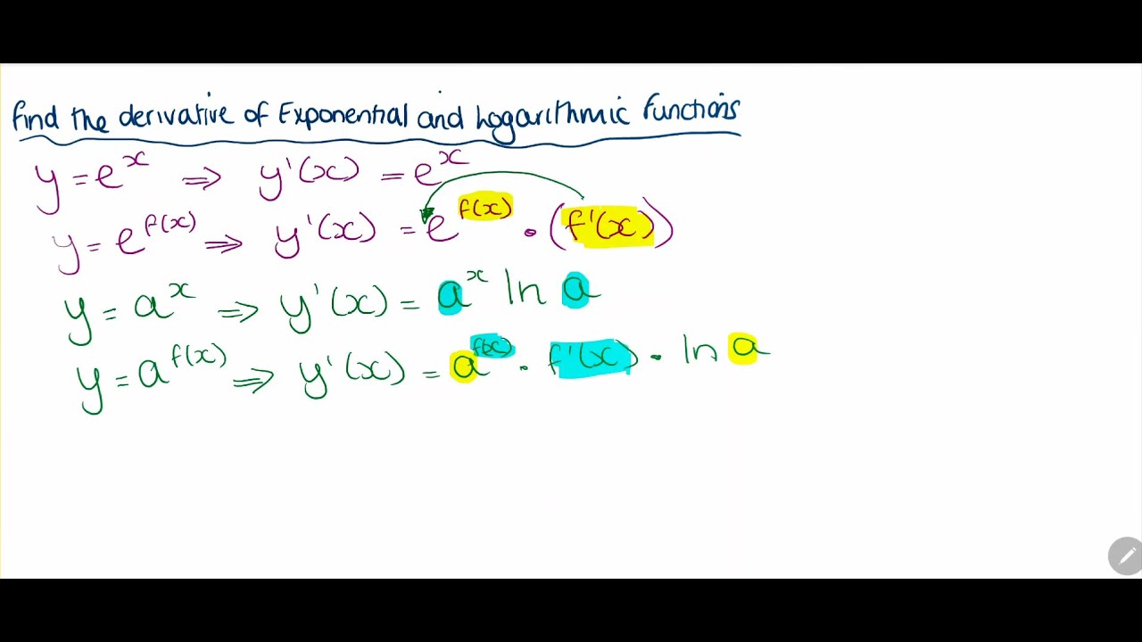 Derivatives of Exponential Functions (part 1) - YouTube