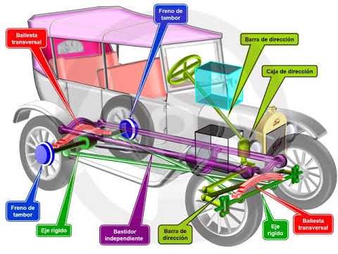 Ford T » Tecnología del Automóvil