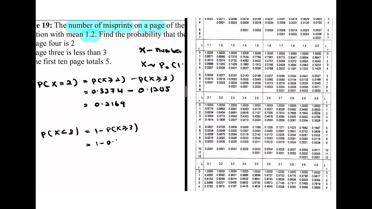 Find Probabilities By Using Poisson Distribution Table part 7 - YouTube