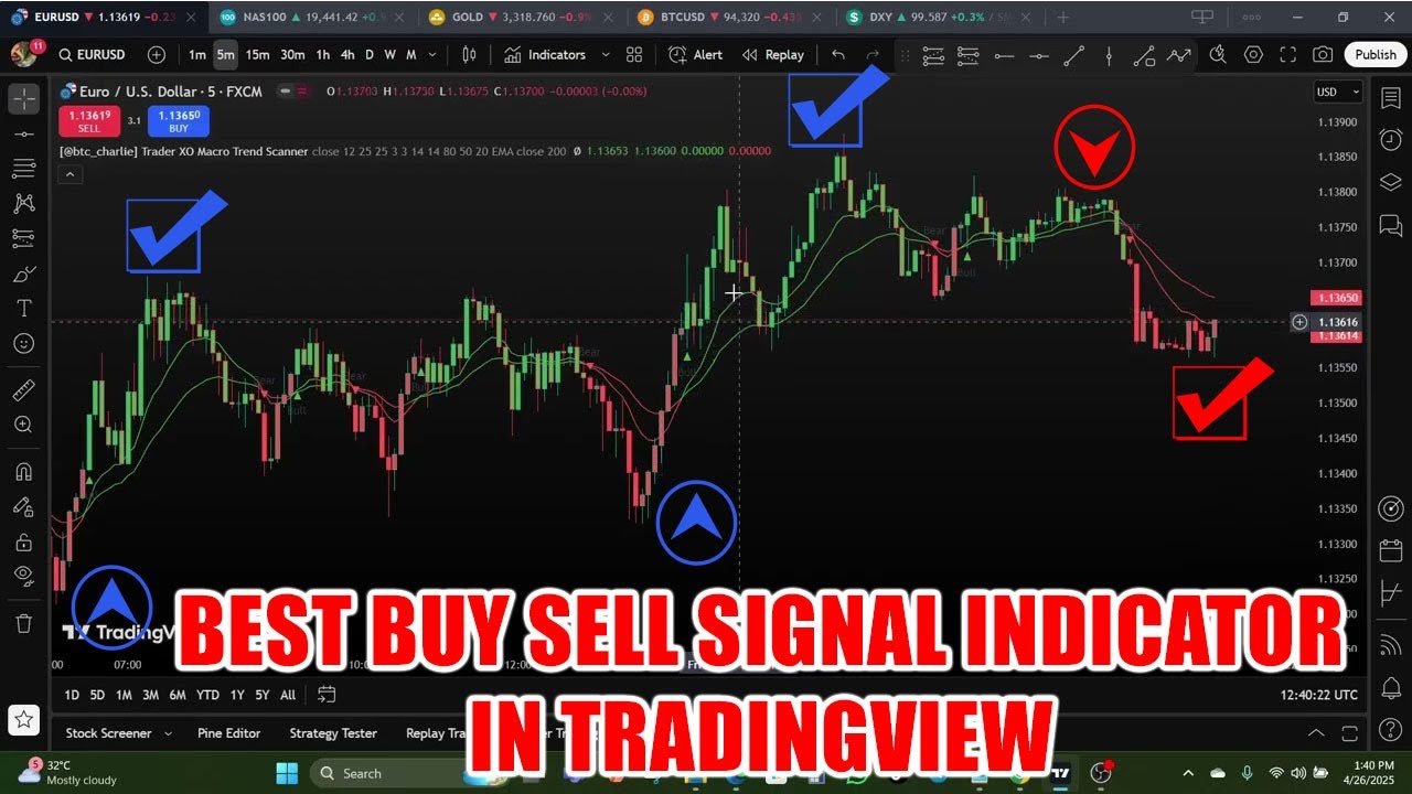 TraderXO Macro Trend Scanner - Best Buy Sell Signal Indicator in ...