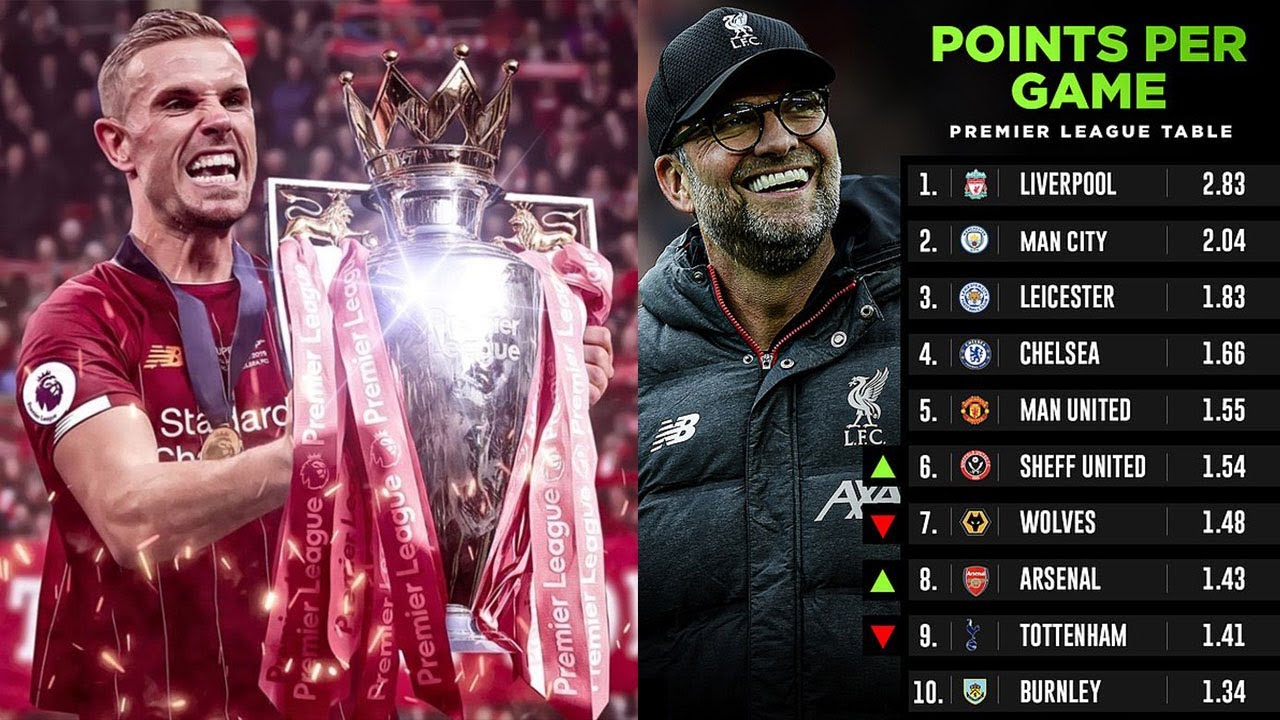 LIVERPOOL WILL BE CROWNED CHAMPIONS IN JULY | CLUBS WILL GO BANKRUPT IF ...
