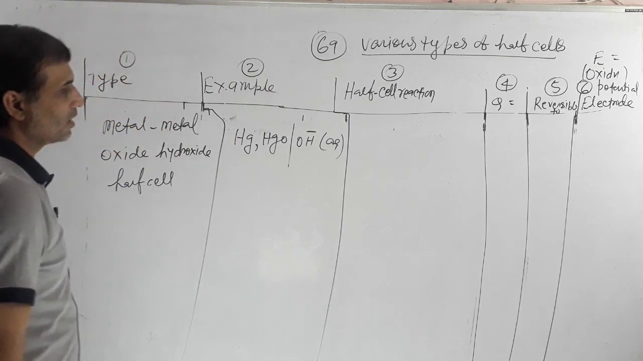 69 various types of half cells - YouTube
