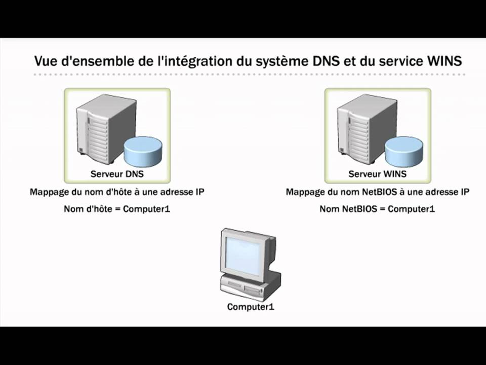 Integration du systeme DNS et du systeme WINS - YouTube