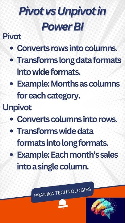 Pivot vs Unpivot I Power BI I #shorts - YouTube