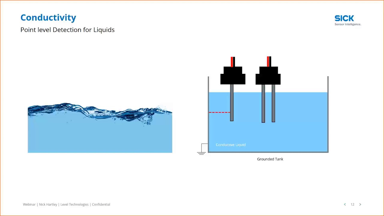 SICK UK Webinar: Point Level & Continuous Level Technologies for ...