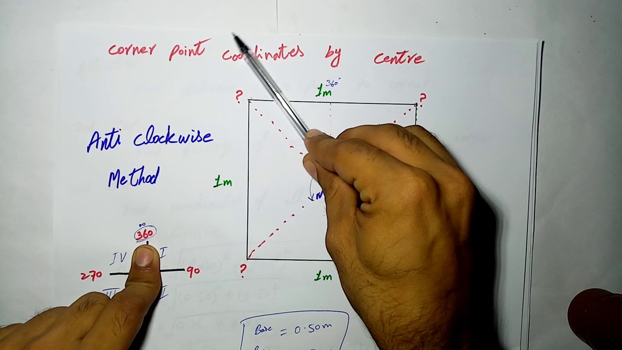 Corner Coordinate by Center Point coordinate of a box Anti clock wise ...