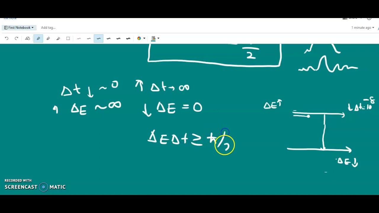 Energy Time Uncertainty | Statistical Interpretation of Uncertainty | S ...