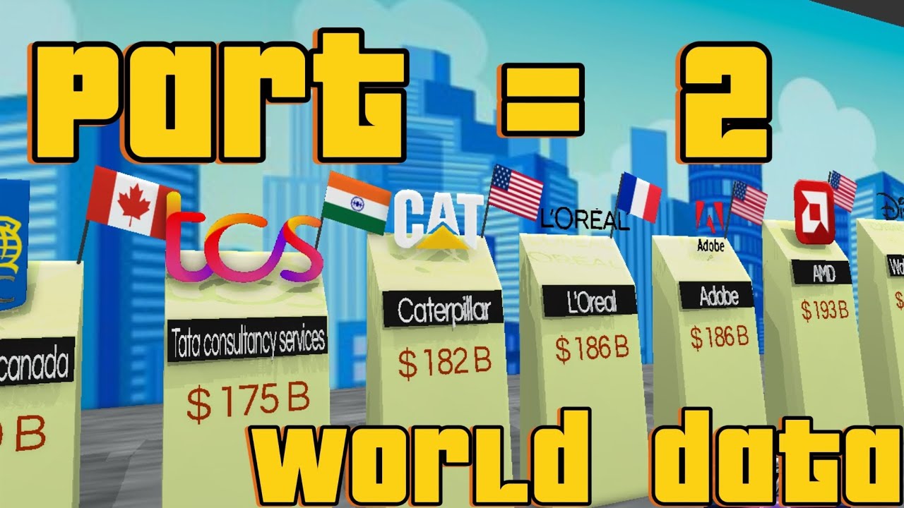 World data - YouTube