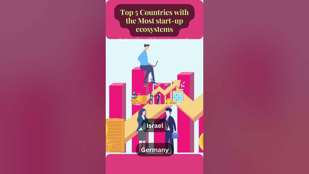Top 5 Countries With The Most Start Up Ecosystems Shorts Youtube