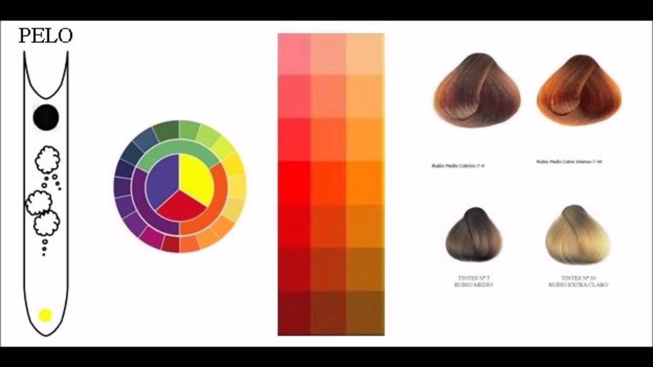 Hacer mechas rubias en cabellos teñidos con tinte color cobre o cobrizo ...