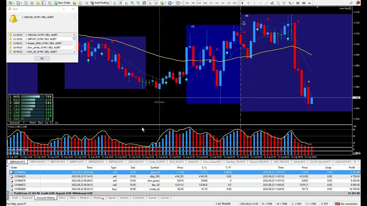 DAILY TRADE PLAN - EA The SUPER SIGNAL Indicator Produces $41,261.98 ...