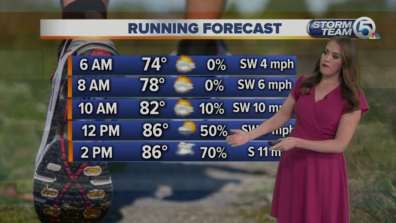 South Florida Tuesday morning forecast (7/9/19) - YouTube