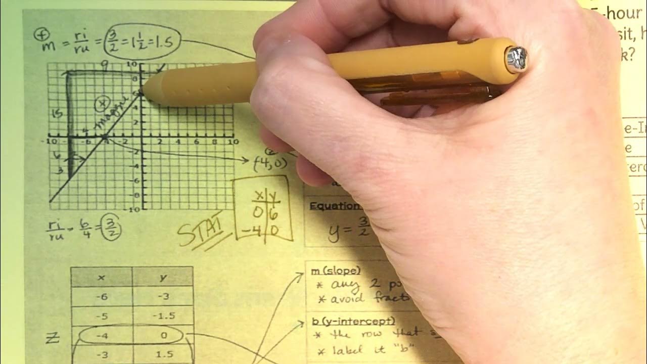 Algebra 1 EOC Review: Linear Key Features - YouTube