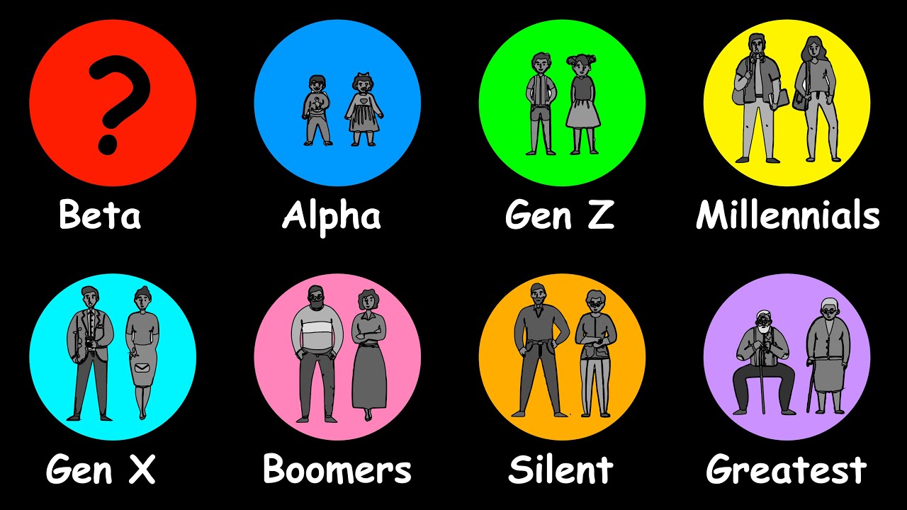 Every Birth Generation Explained in 3 Minutes - YouTube