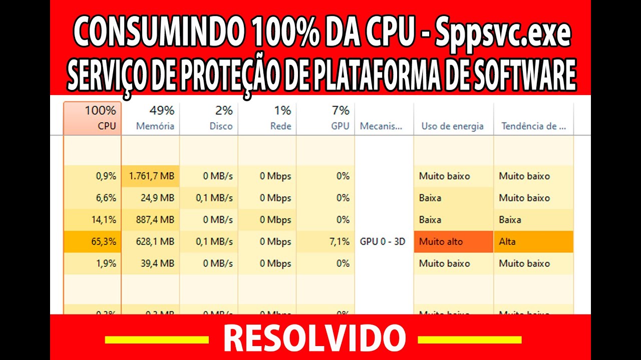 ALTO CONSUMO DO CPU 100% , SERVIÇO DE PROTEÇÃO DE SOFTWARE Sppsvc.exe ...