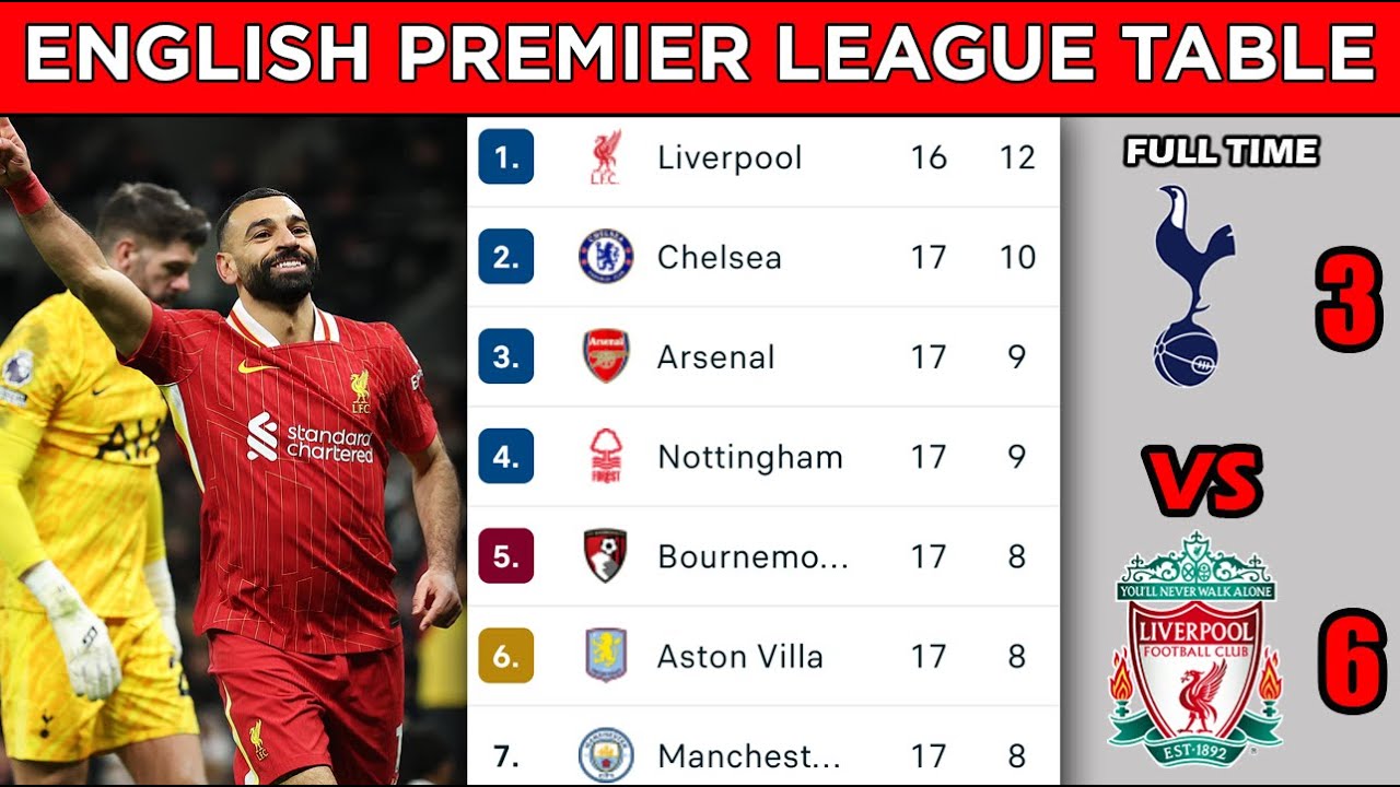 ENGLISH PREMIER LEAGUE TABLE STANDINGS UPDATED TODAY - MATCHWEEK 17 ...