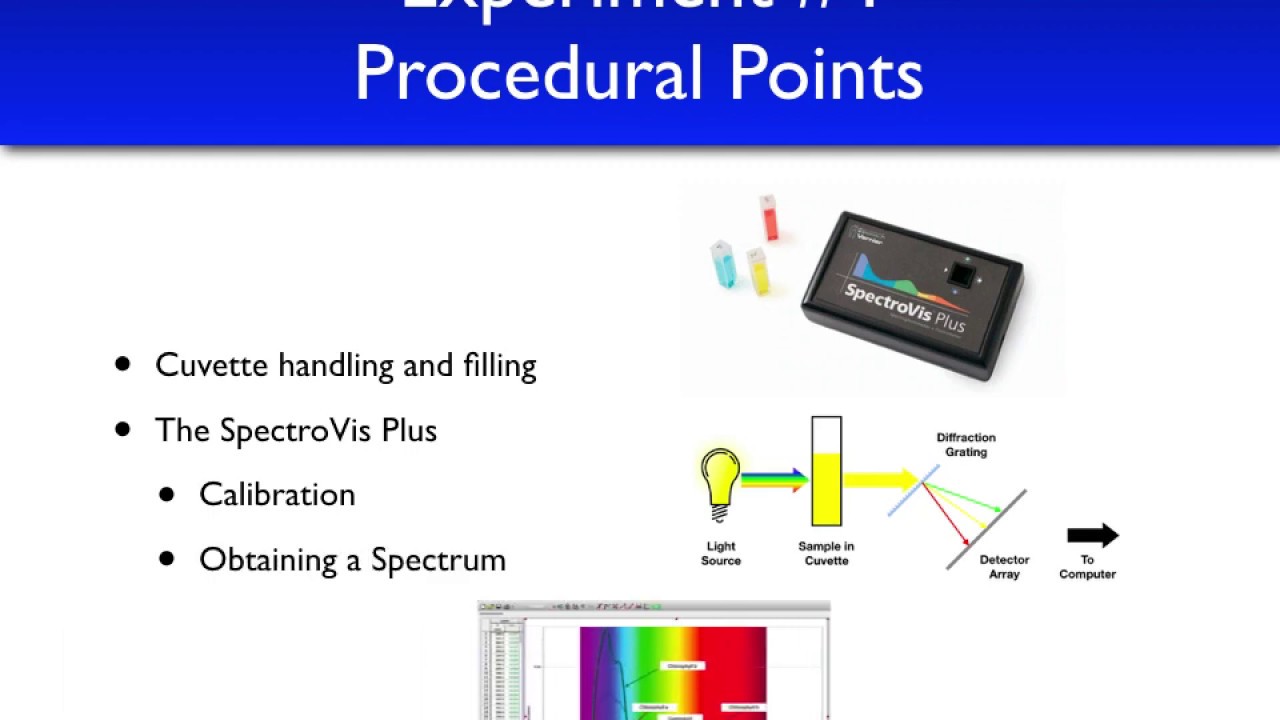Pre-Lab Talk for Absorption Spectra and Color - YouTube