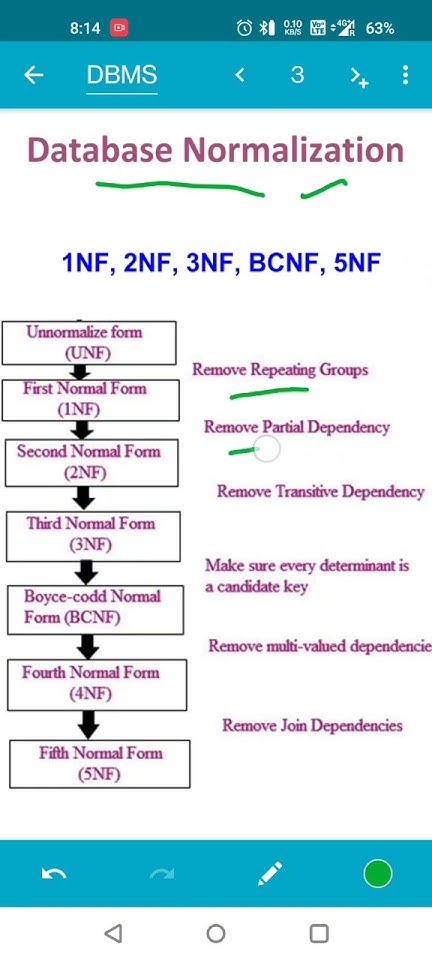 Database Normalization-All Competitive Exam/ UGC NET CS/ TNSET Computer science/ PG TRB ...
