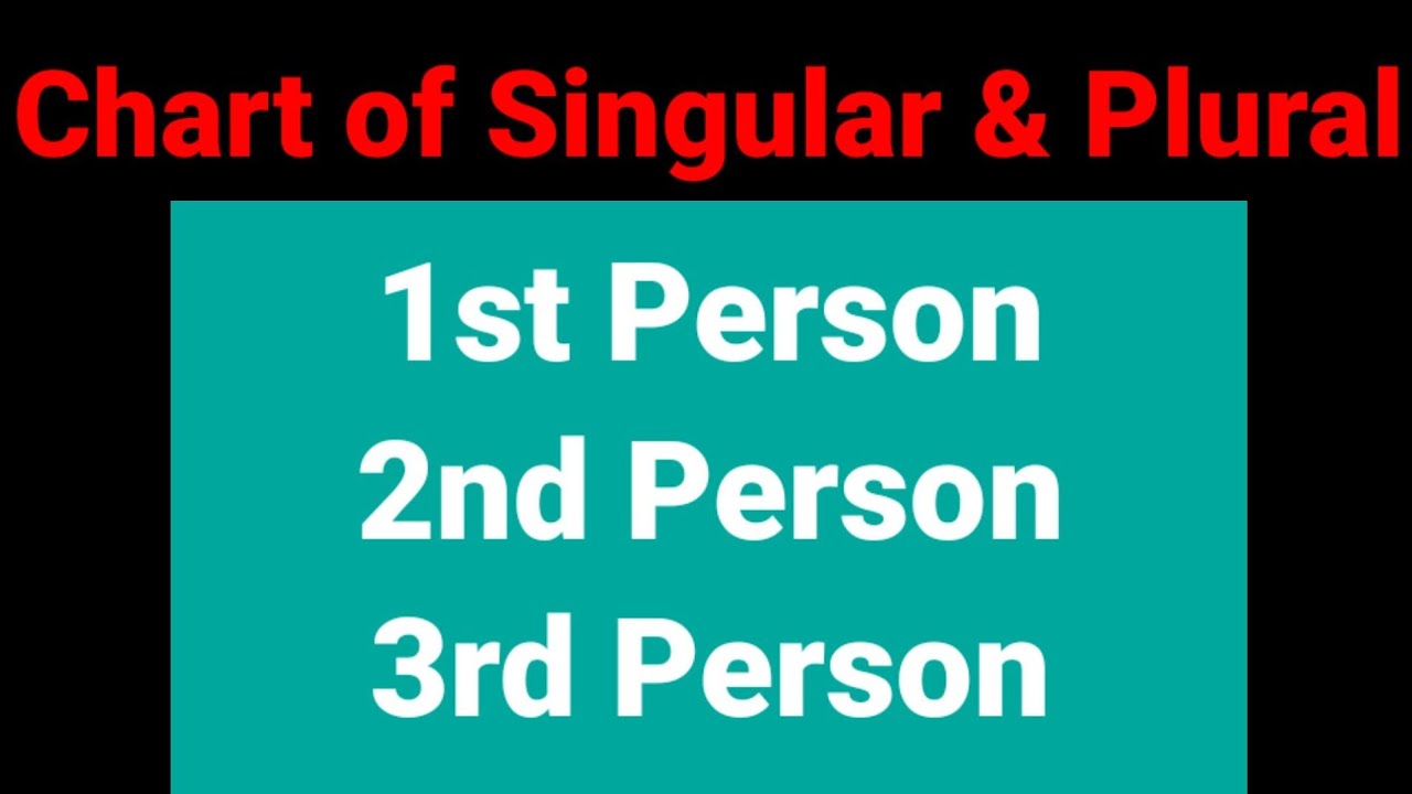 Chart of Singular & Plural / 1st person 2person 3person Chart - YouTube