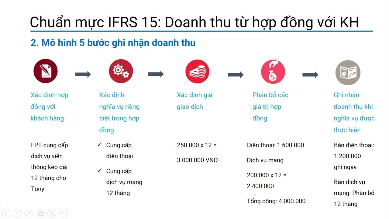 KIẾN THỨC CƠ BẢN VỀ BCTC THEO CHUẨN MỰC QUỐC TẾ IFRS - ATC ACADEMY - YouTube