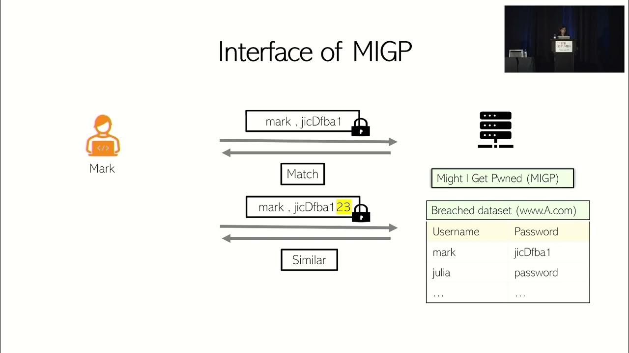 USENIX Security '22 - Might I Get Pwned: A Second Generation Compromised Credential Checking ...