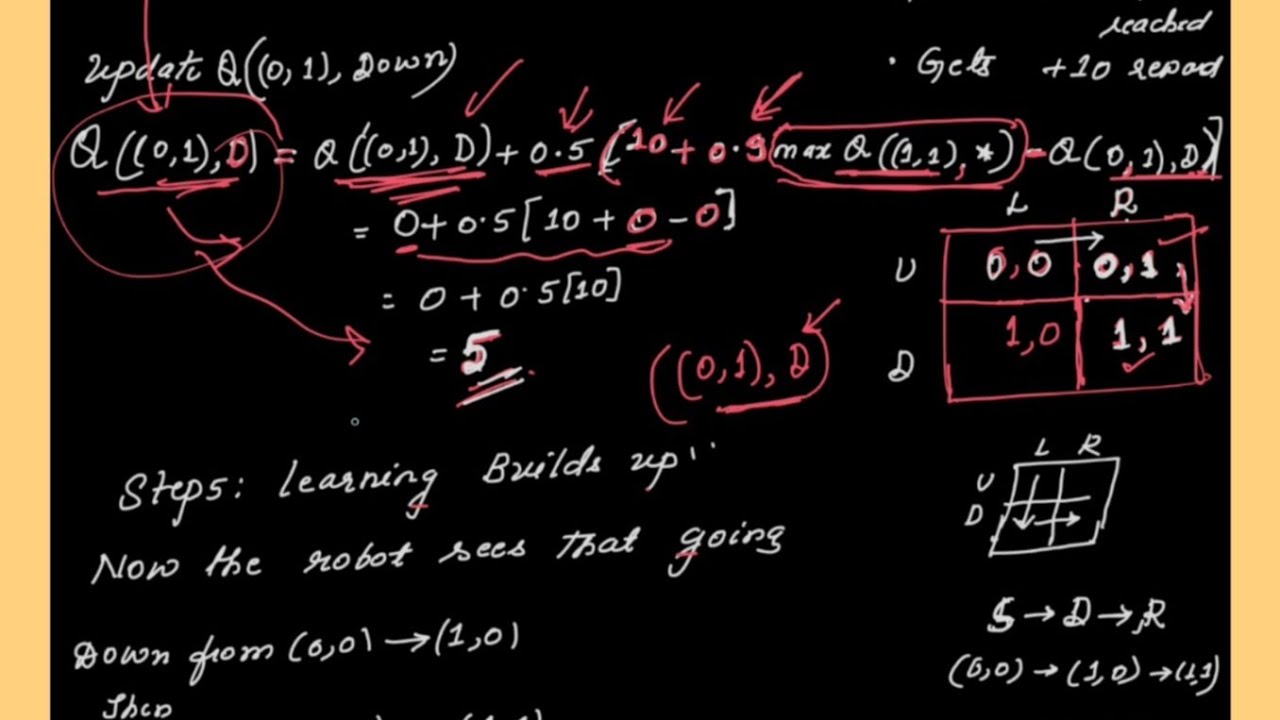 Lec51: Q-Learning Algorithm with Solved Example - YouTube