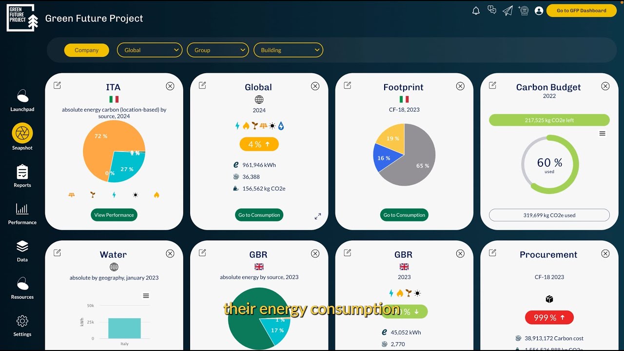 Carbon Footprint & Utilities Optimisation Software - Green Future Project - YouTube