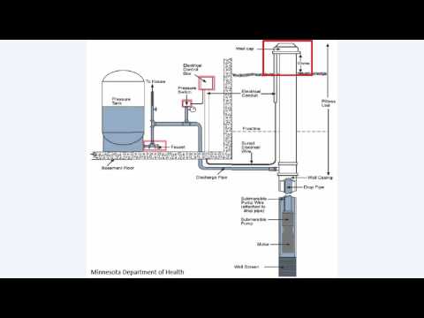 What Is Well Water Irrigation System