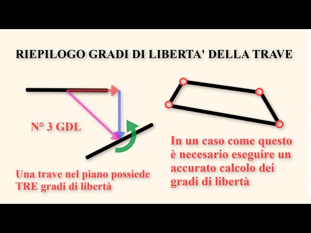 Vincolo Significato