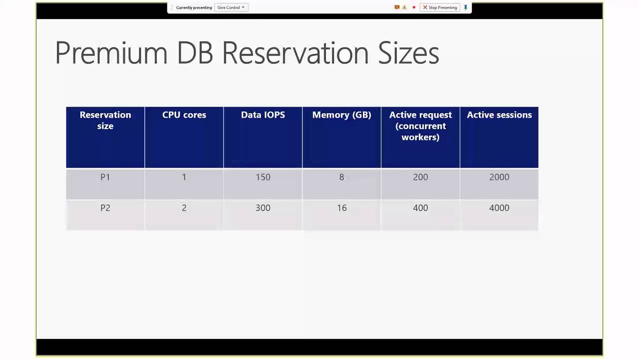 Ask the experts Windows Azure SQL Premium DB - YouTube