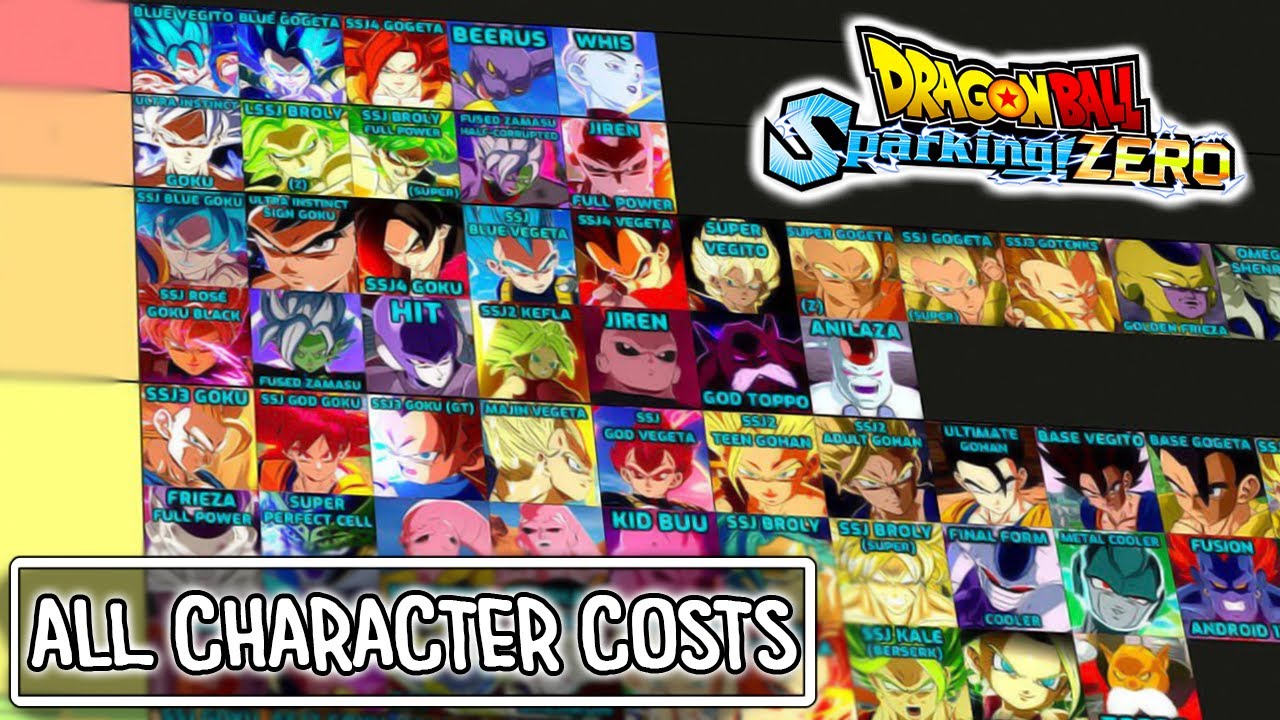 ALL Character Costs in Dragon Ball Sparking Zero - YouTube
