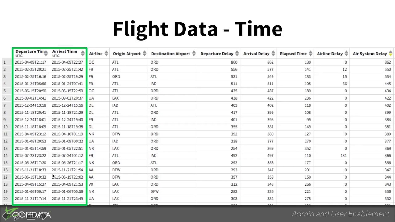 Charting | Part 1 - YouTube