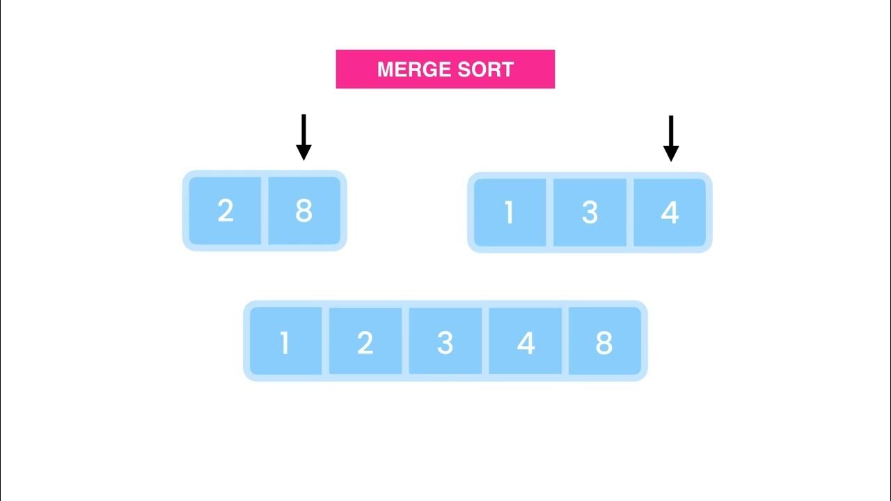 192 Merge Sort - YouTube