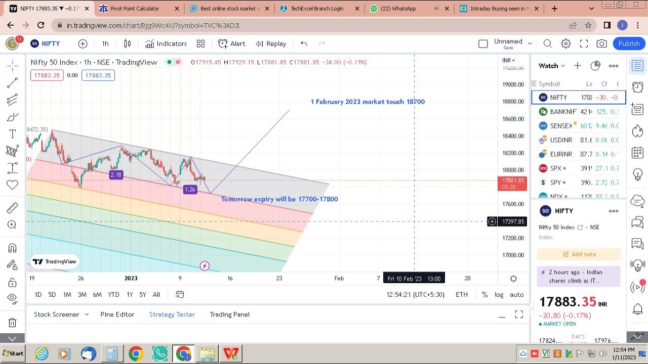 Market prediction for upcoming days - YouTube