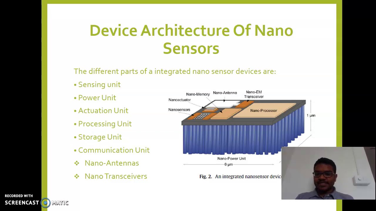 IONT - Electromagnetic wireless nano sensor networks - YouTube