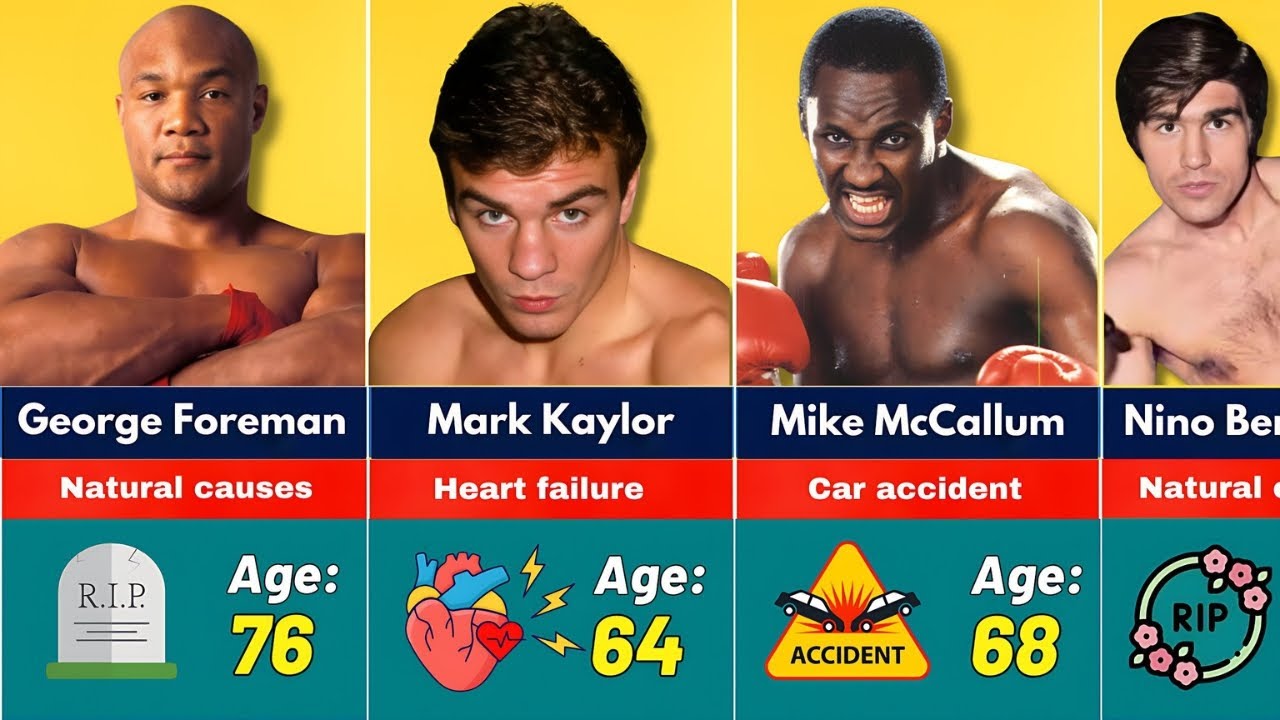 🥊 Famous Boxers Who Died in the Last Few Days and You Didn’t Know - YouTube