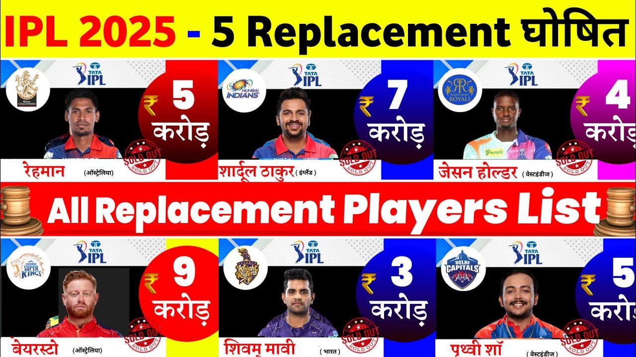 IPL 2025 Replacement Players - All Injured Players Replacement Announce ...