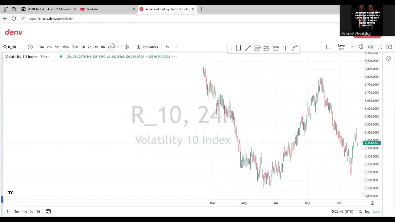 Analyse volatility V100 & V10 06/12 /2024 - YouTube