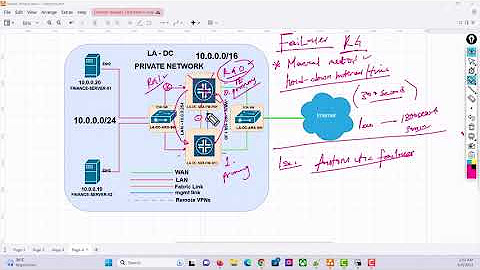 Juniper SRX Clustering Advanced. - YouTube