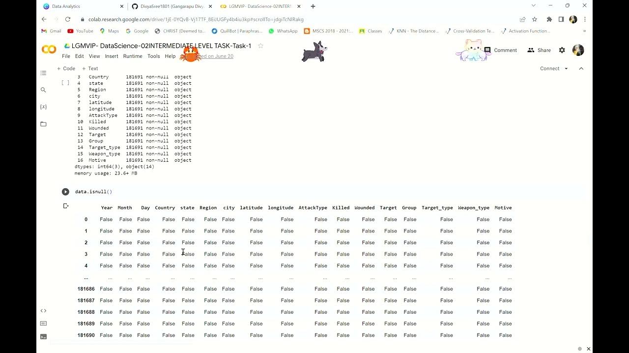 LGMVIP DataScience 02 INTERMEDIATE LEVEL TASK Task 1 - YouTube