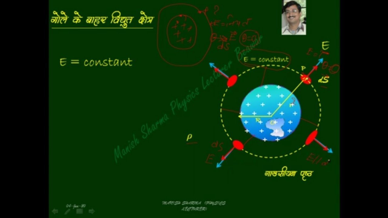 electric field due to uniformly charged solid insulating sphere by ...