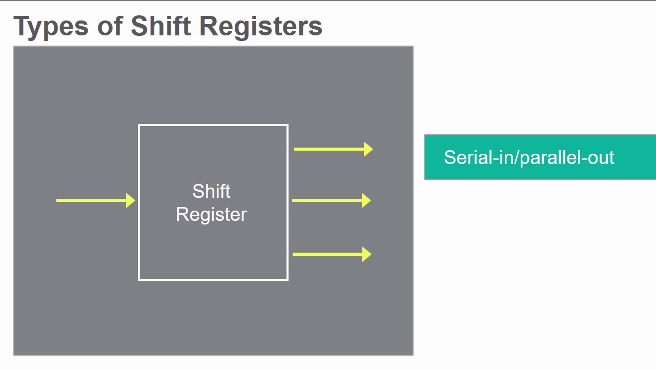 Shift Registers - YouTube