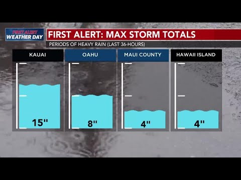 First Alert Weather Days for heavy rain moving over Maui County, Hawaii Island