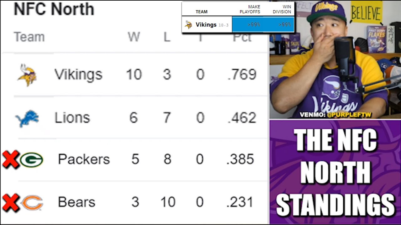 NFC North Standings: Vikings Still 99% to Win Division - YouTube