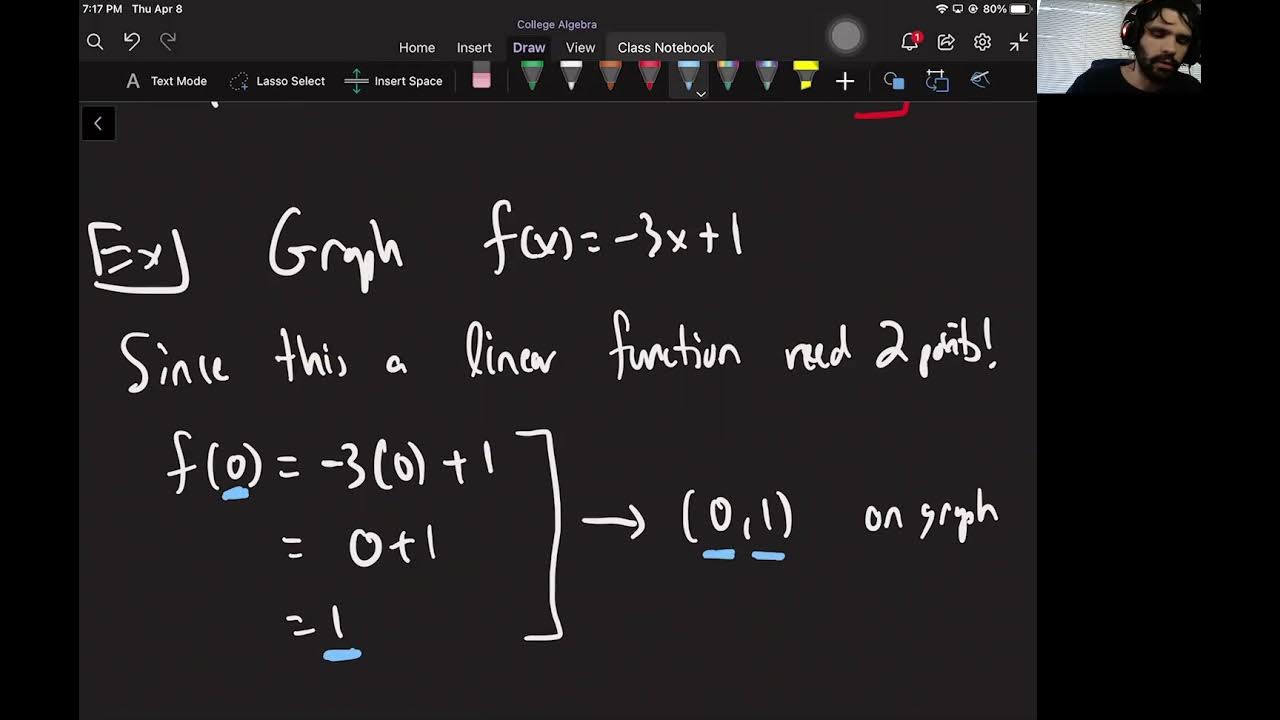 Lecture 3 College Algebra: Graphing Linear Functions - YouTube