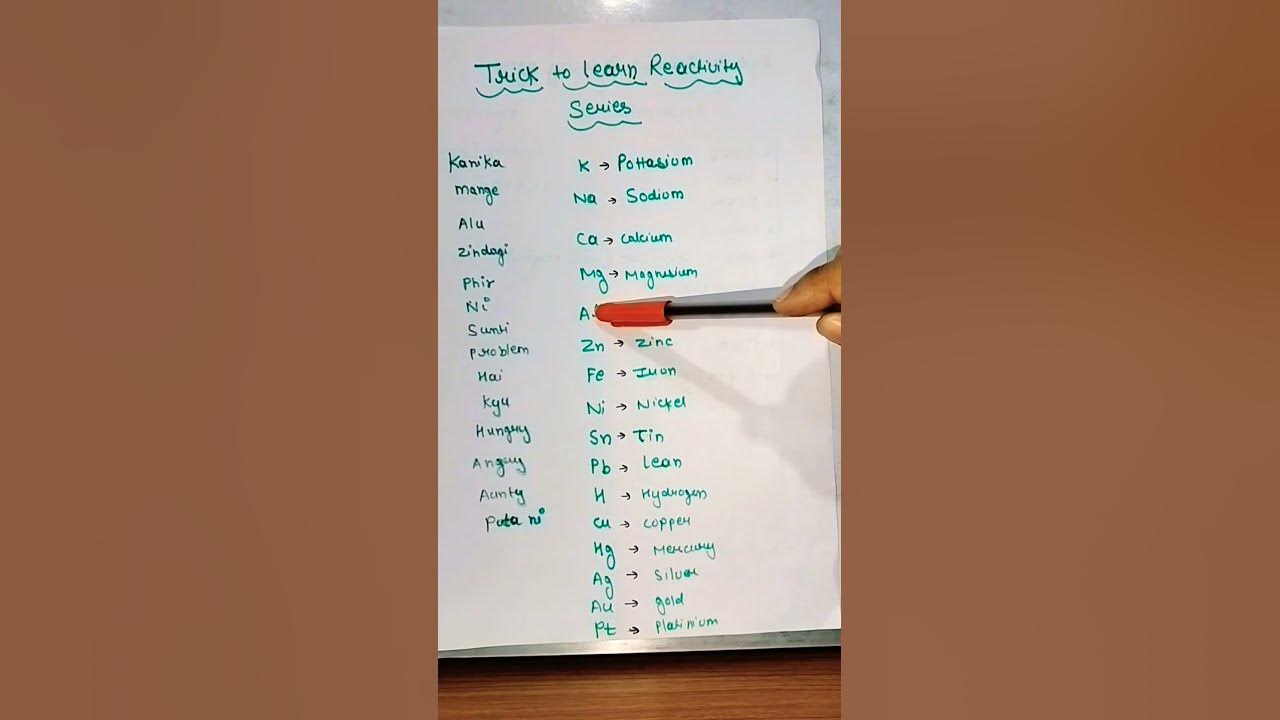Trick To Learn Reactivity Series Class 10 Chemistry Youtube