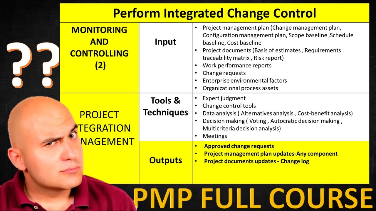 PMP Course: 4-6 - Perform Integration Change Control- Project Integration Management - YouTube