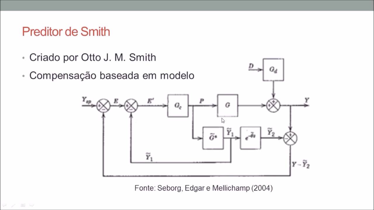 Aula 06/08 - Preditor de Smith - YouTube